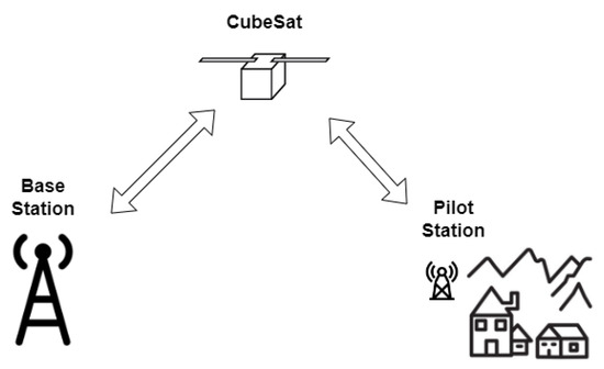 LoRa-Based Low-Cost Nanosatellite for Emerging Communication Networks ...