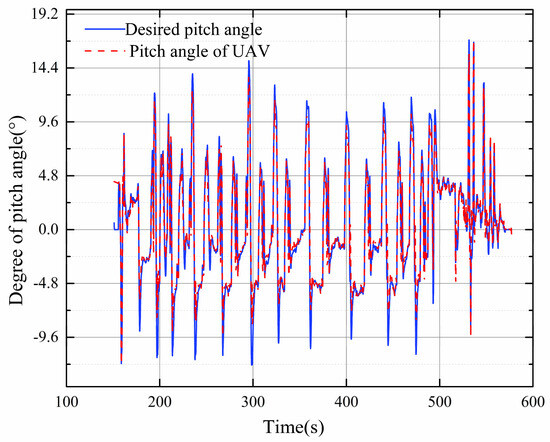 Aerospace | Free Full-Text | Coverage Path Planning Method for Agricultural Spraying UAV in ...