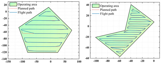 Aerospace | Free Full-Text | Coverage Path Planning Method for Agricultural Spraying UAV in ...