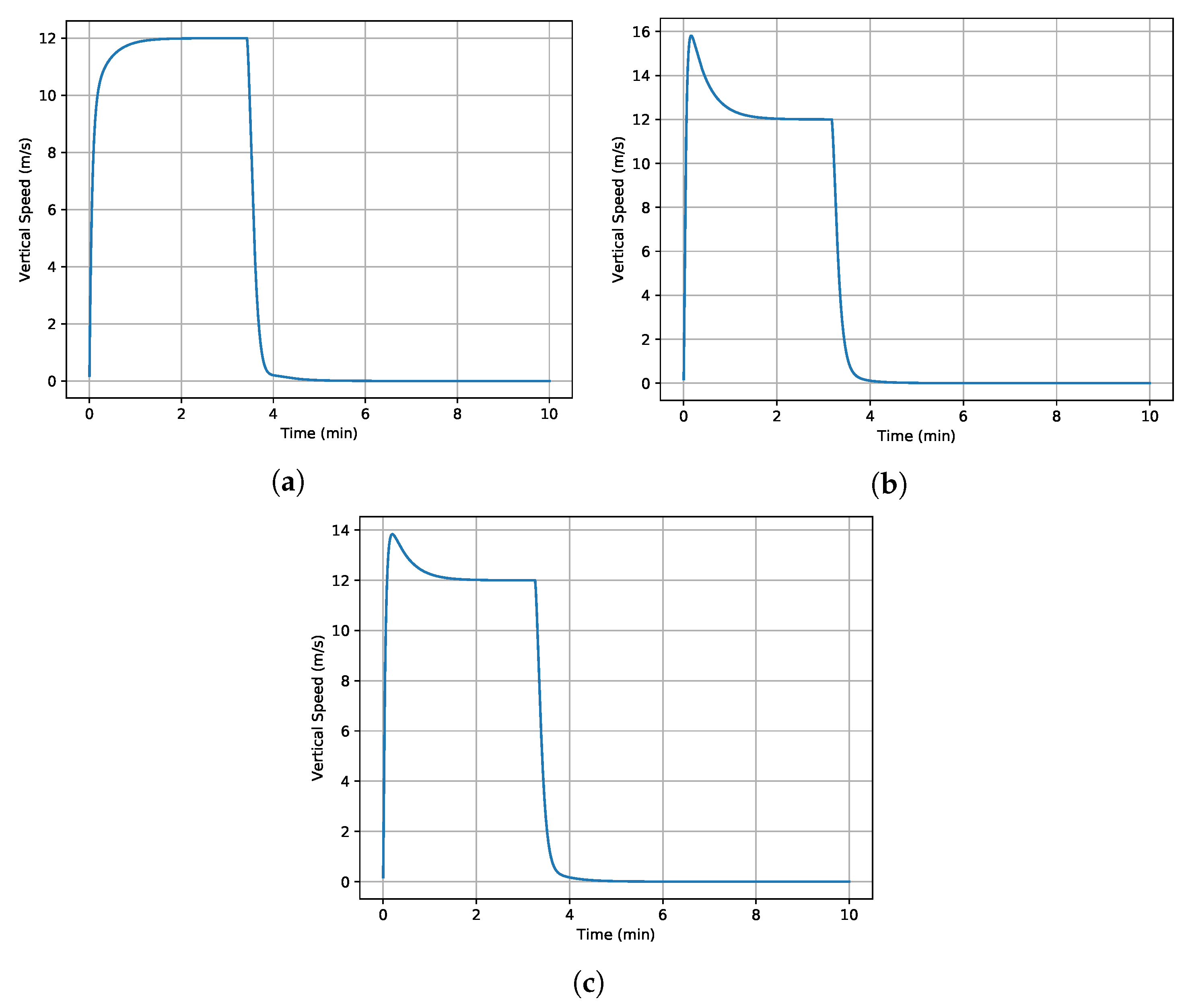 Robust Controller Design for a Generic Helicopter Model: An AI-Aided Application for Terrain ...