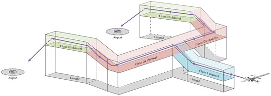 Air Channel Planning Based on Improved Deep Q-Learning and Artificial ...