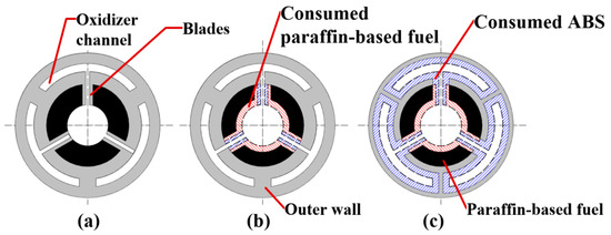 Combustion Characteristics of a Swirl-Radial-Injection Composite Fuel ...