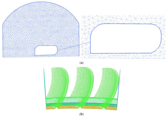 Aerospace | Free Full-Text | Investigation of Vaned-Recessed Casing ...