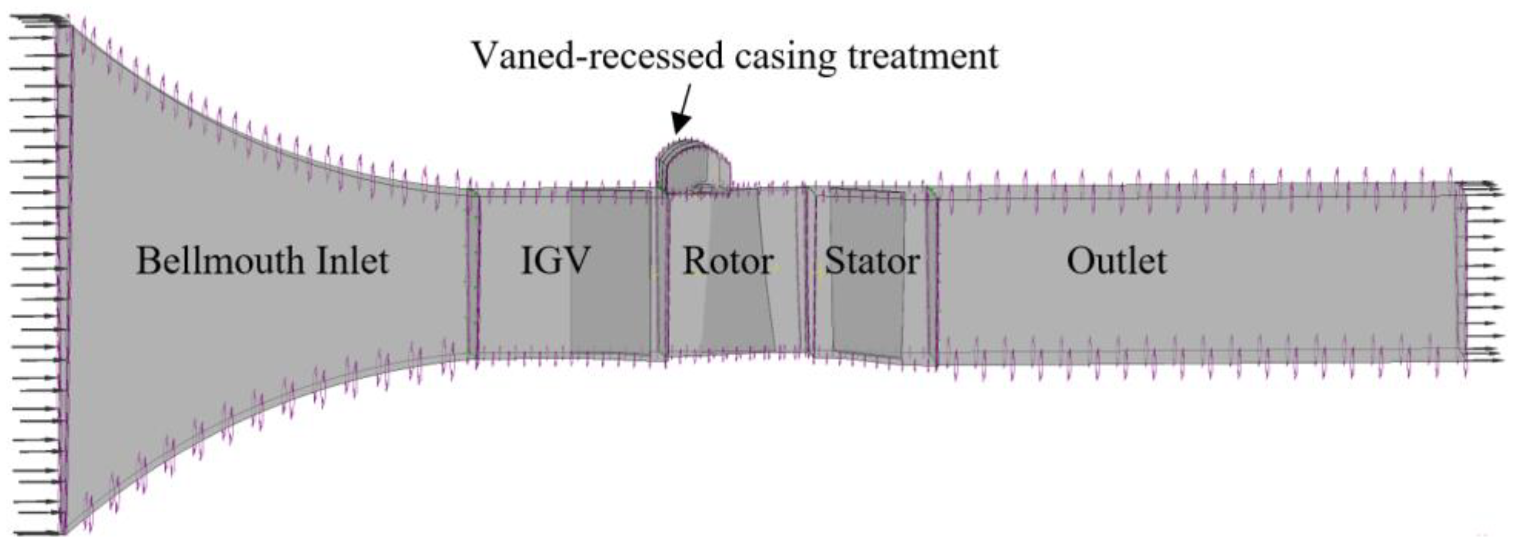 Investigation of Vaned-Recessed Casing Treatment in a Low-Speed Axial ...