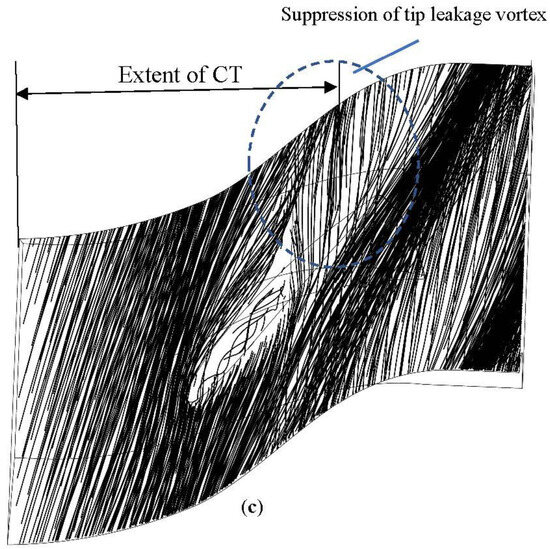 Investigation of Vaned-Recessed Casing Treatment in a Low-Speed Axial ...