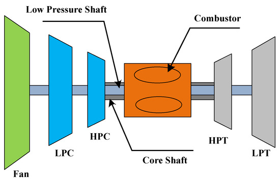 A Full Envelope Robust Linear Parameter-Varying Control Method for ...