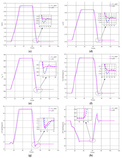A Full Envelope Robust Linear Parameter-Varying Control Method for ...