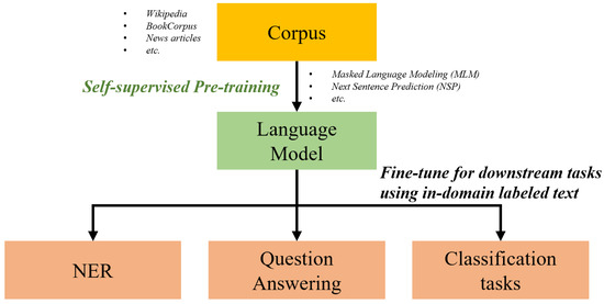 Examining the Potential of Generative Language Models for Aviation ...