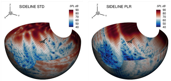 Installed Fan Noise Simulation of a Supersonic Business Aircraft