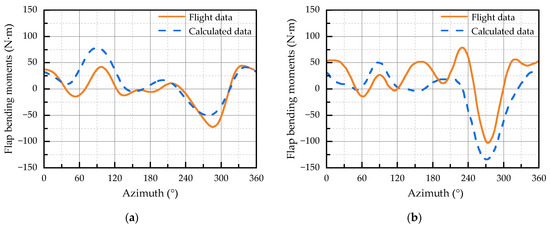 A Study on Influence of Flapping Dynamic Characteristics on Vibration ...