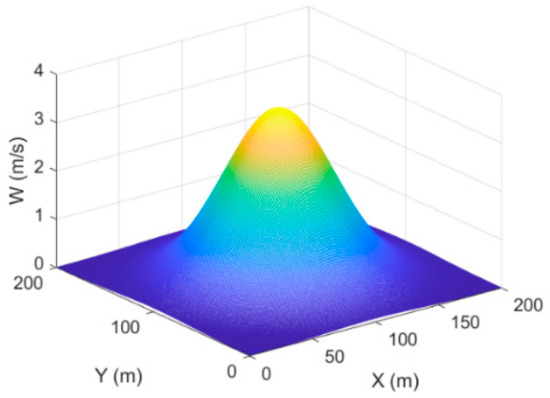 Energy Analysis for Solar-Powered Unmanned Aerial Vehicle under Static ...