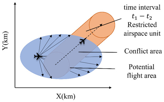 Discretization Method to Improve the Efficiency of Complex Airspace ...