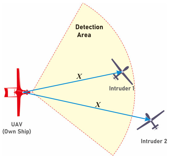 Risk Assessment Method for UAV’s Sense and Avoid System Based on Multi ...