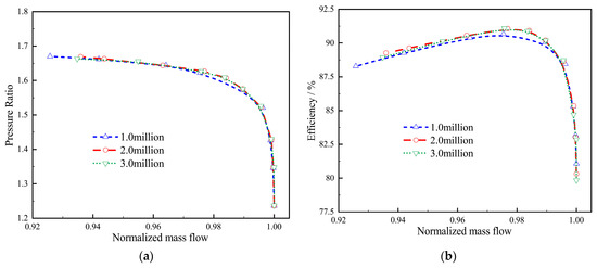 Numerical Simulation of Transonic Compressors with Different Turbulence ...