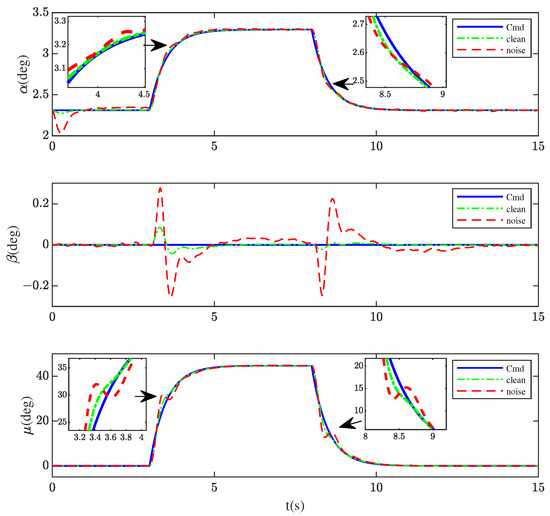 L1 Adaptive Control Based on Dynamic Inversion for Morphing Aircraft
