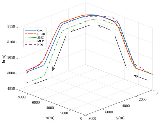 L1 Adaptive Control Based on Dynamic Inversion for Morphing Aircraft