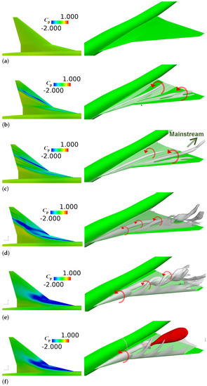 Characteristics of Vortices around Forward Swept Wing at Low Speeds ...