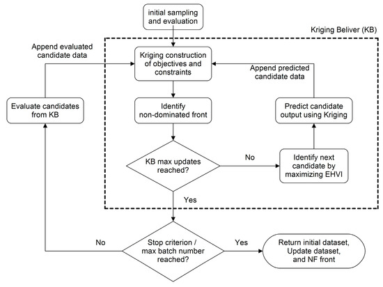 Aerospace | Free Full-Text | Recent Advances in Airfoil Self-Noise ...