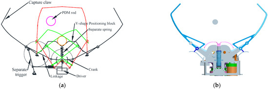Stiffness Design of Active Capture Claw-Type Docking Mechanism for ...