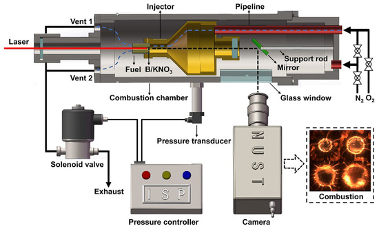Aerospace | Free Full-Text | Combustion Characteristics of HTPB-Based ...