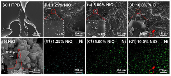 Combustion Characteristics of HTPB-Based Hybrid Rocket Fuels: Using ...