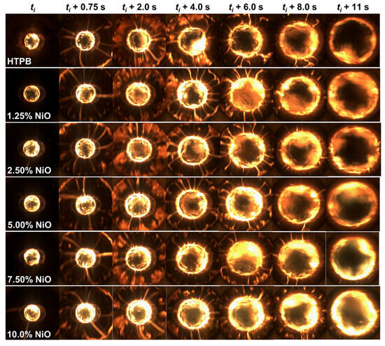 Combustion Characteristics of HTPB-Based Hybrid Rocket Fuels: Using ...