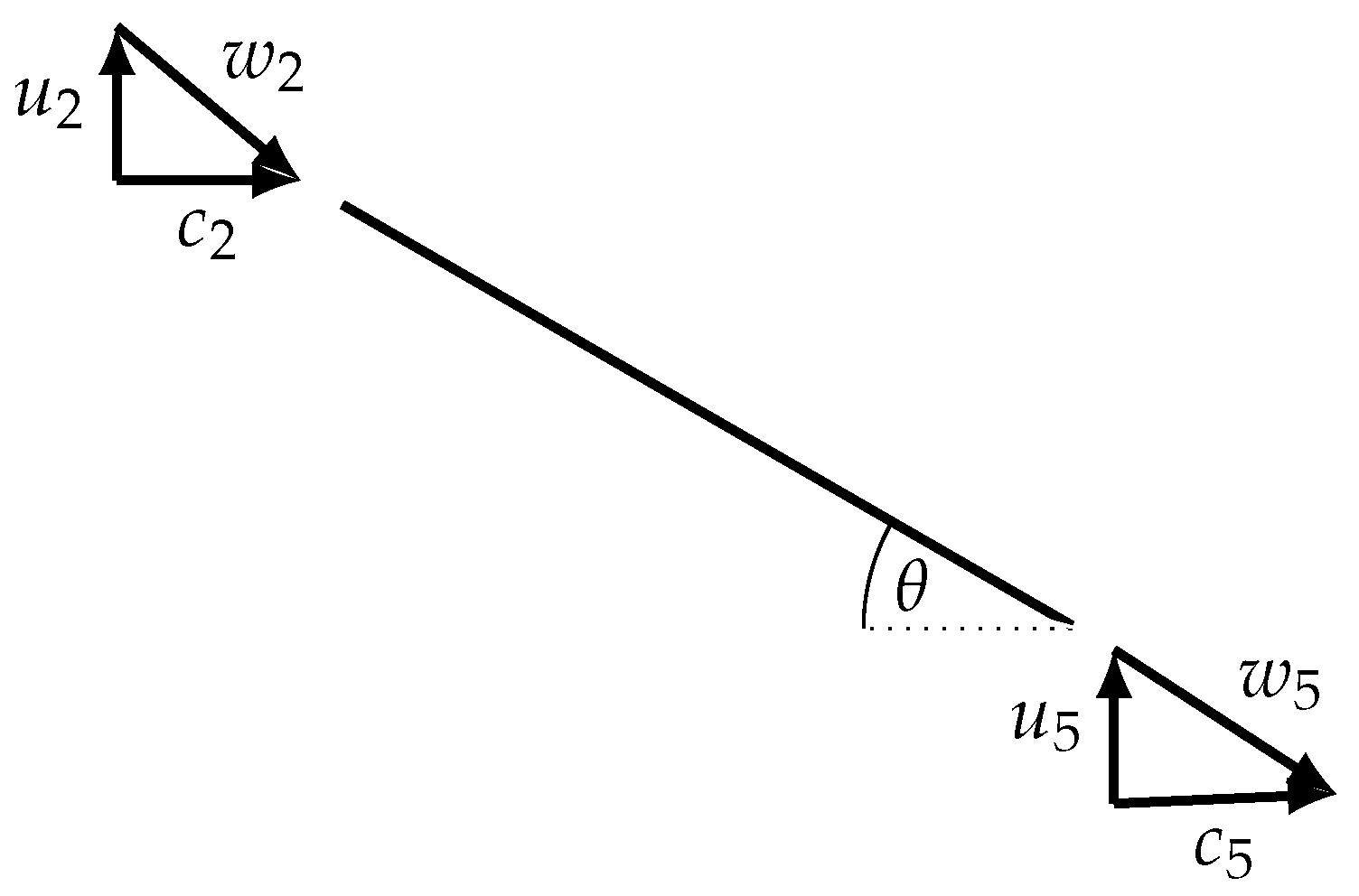 Preliminary Analysis of the Performance of an Electric Supersonic Propeller