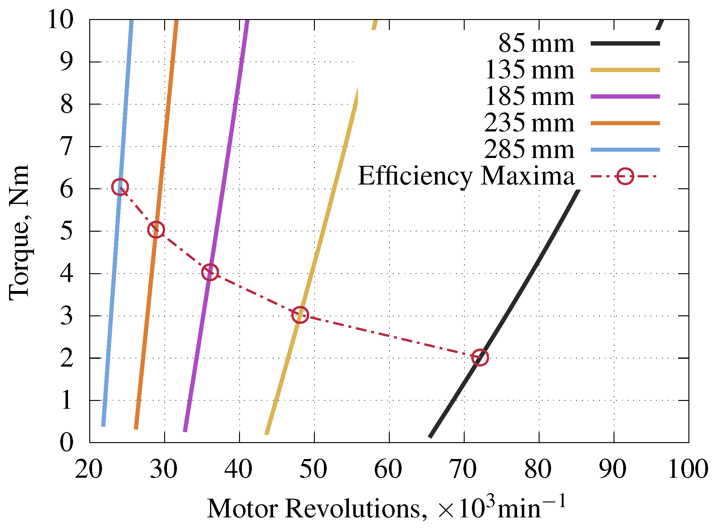 Preliminary Analysis of the Performance of an Electric Supersonic Propeller