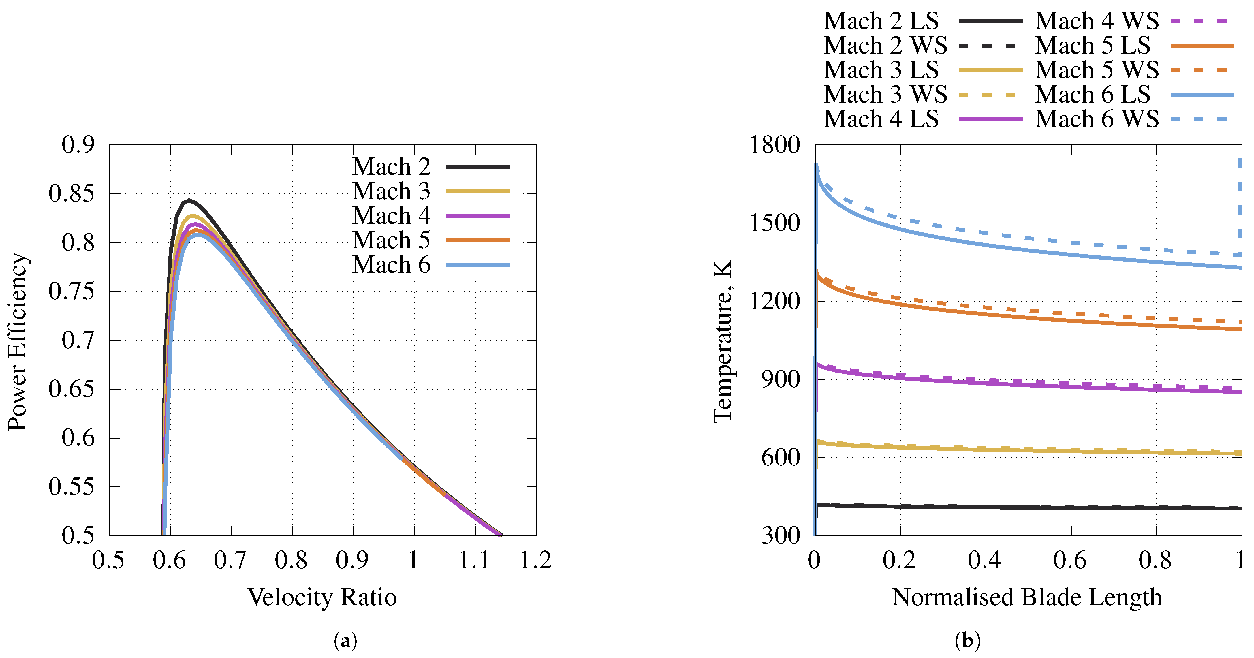 Preliminary Analysis of the Performance of an Electric Supersonic Propeller