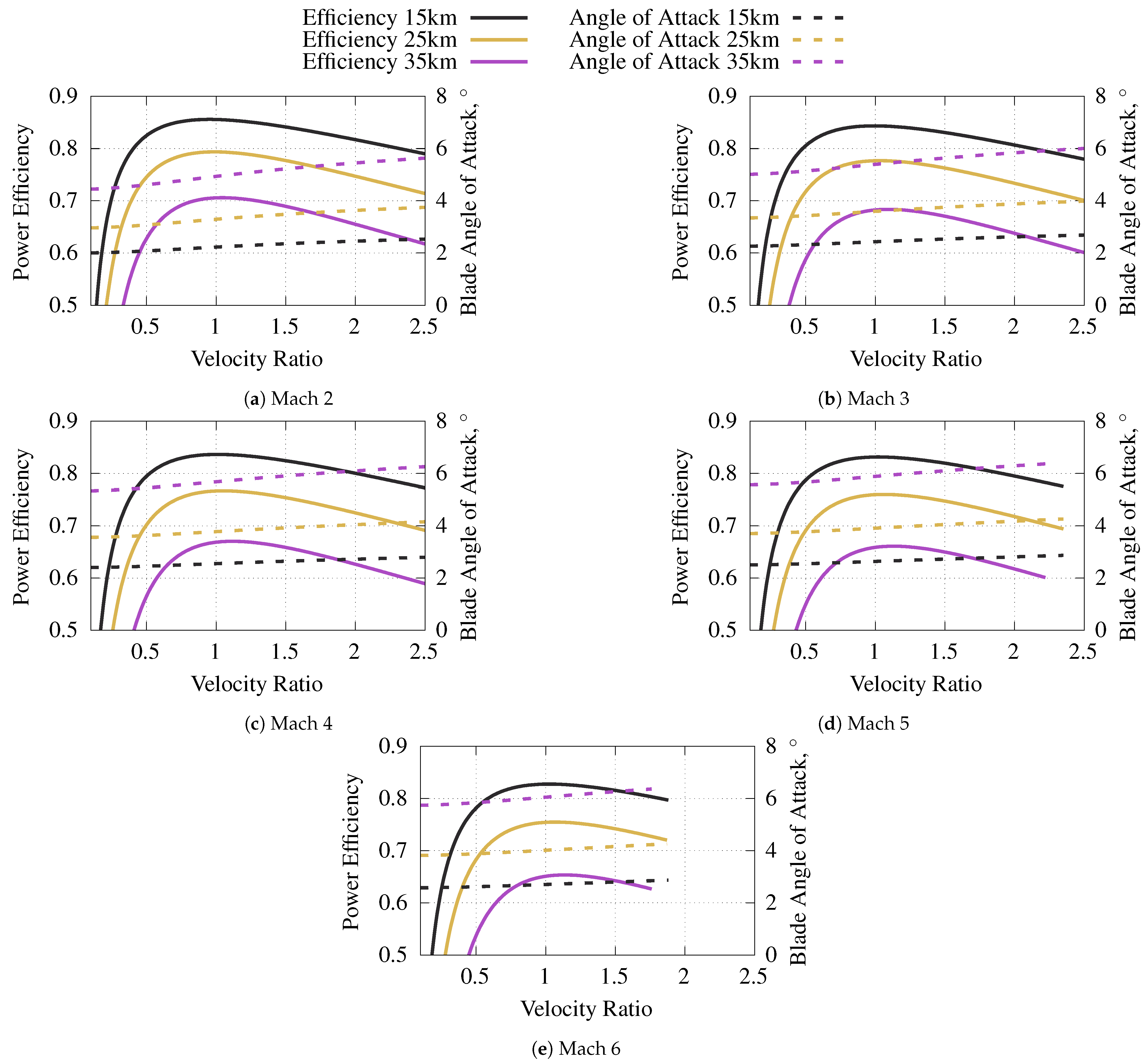 Aerospace | Free Full-Text | Preliminary Analysis of the Performance of ...