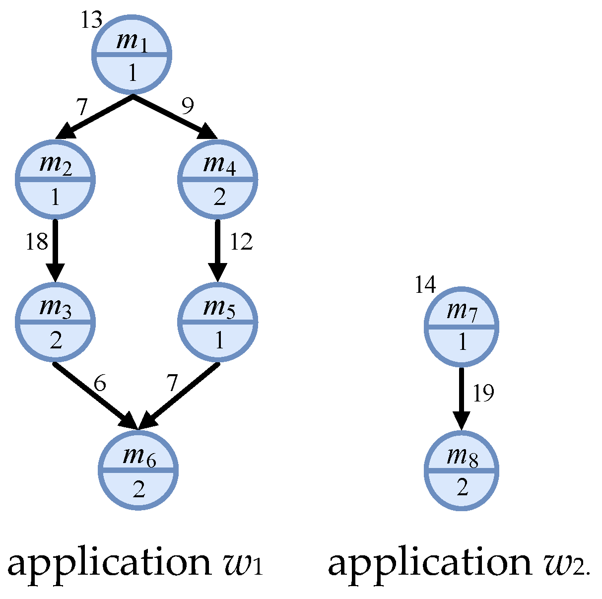Aerospace | Free Full-Text | Task Offloading with Data-Dependent Constraints in Satellite Edge ...