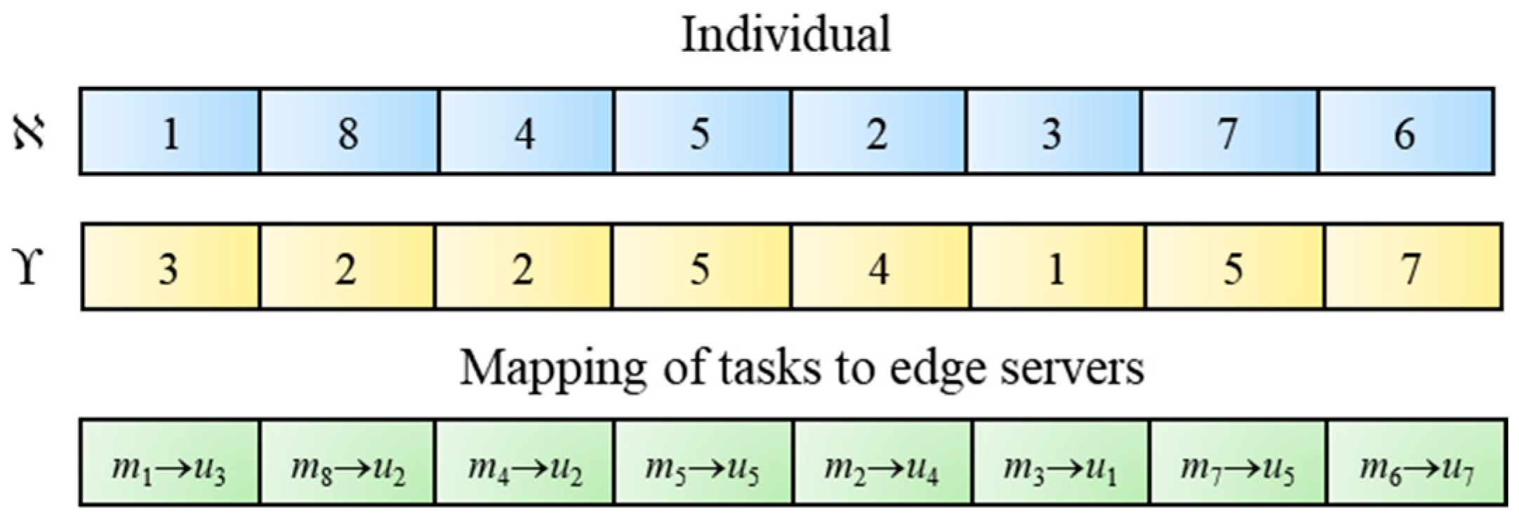 Aerospace | Free Full-Text | Task Offloading with Data-Dependent Constraints in Satellite Edge ...