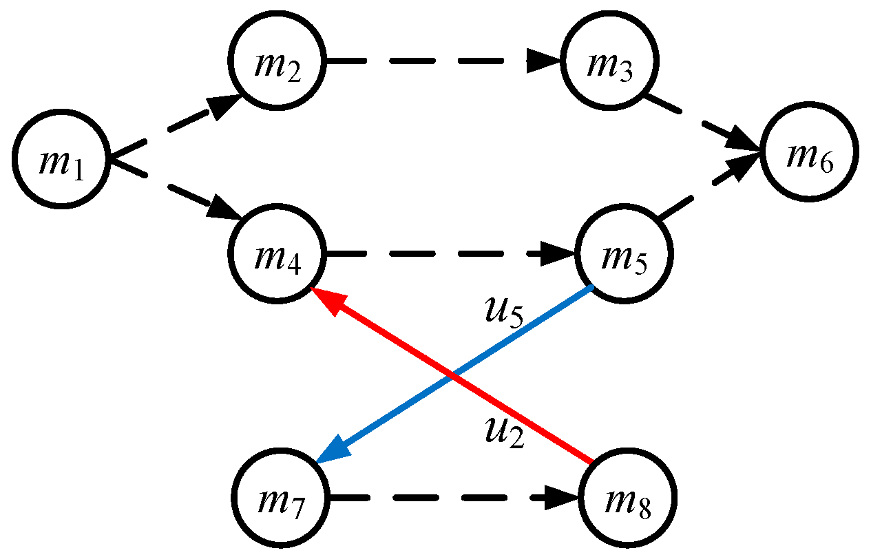 Aerospace | Free Full-Text | Task Offloading with Data-Dependent Constraints in Satellite Edge ...