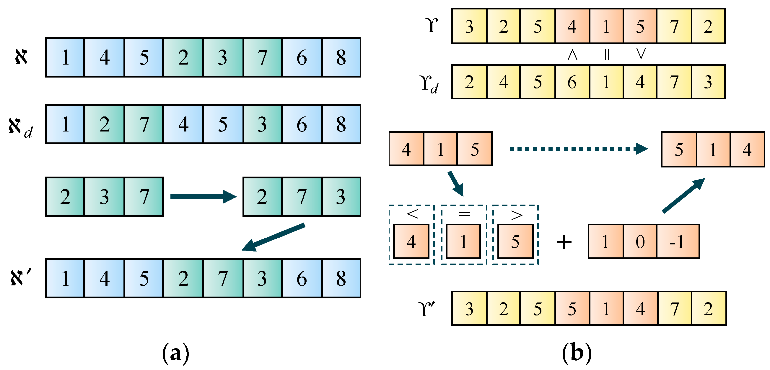 Aerospace | Free Full-Text | Task Offloading with Data-Dependent Constraints in Satellite Edge ...