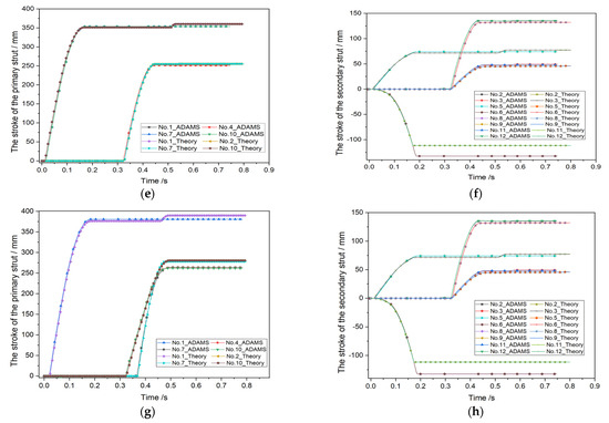 3D Soft-Landing Dynamic Theoretical Model of Legged Lander: Modeling ...