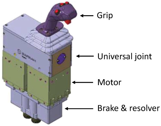 Electric Aerospace Actuator Manufactured by Laser Powder Bed Fusion