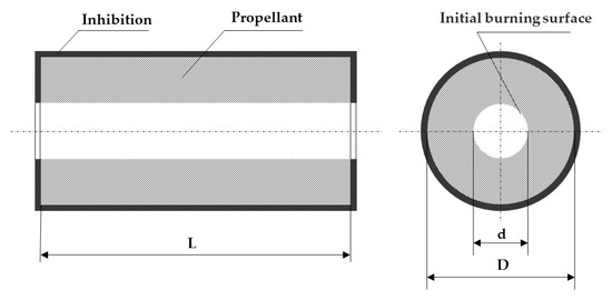 Aerospace | Free Full-Text | Using the Impulse Method to Determine High ...