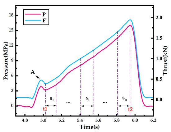 Using the Impulse Method to Determine High-Pressure Dynamic Burning ...