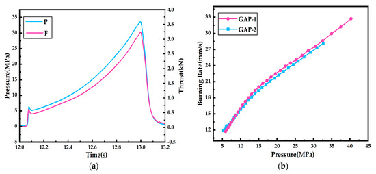 Using the Impulse Method to Determine High-Pressure Dynamic Burning ...