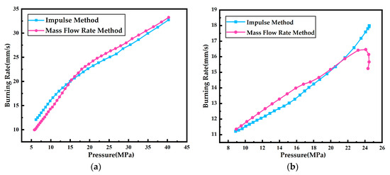 Using the Impulse Method to Determine High-Pressure Dynamic Burning ...