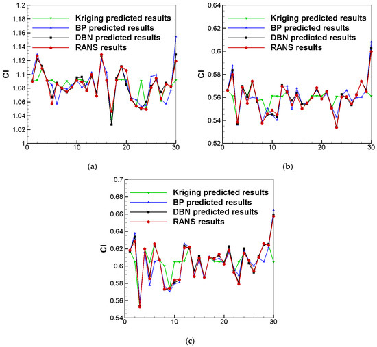 An Improved Multi-Objective Particle Swarm Optimization Method for Rotor Airfoil Design