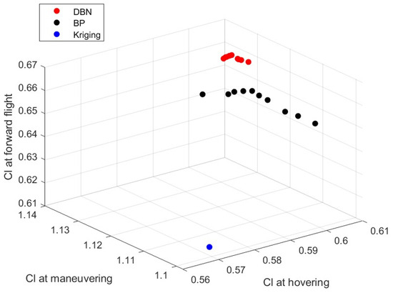 An Improved Multi-Objective Particle Swarm Optimization Method for ...