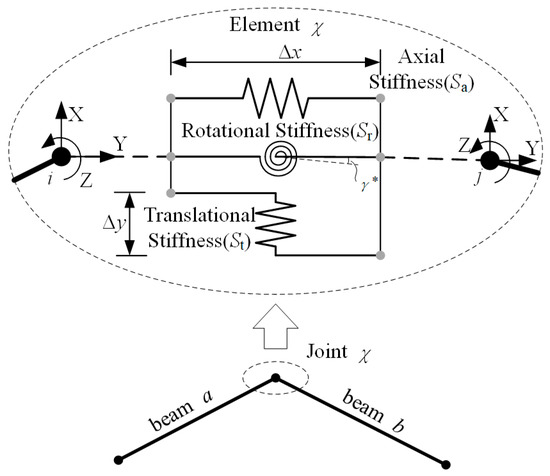 Aerospace | Free Full-Text | Dynamic Analysis of a Large Deployable Space Truss Structure ...