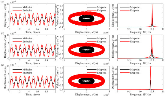 Dynamic Analysis of a Large Deployable Space Truss Structure ...
