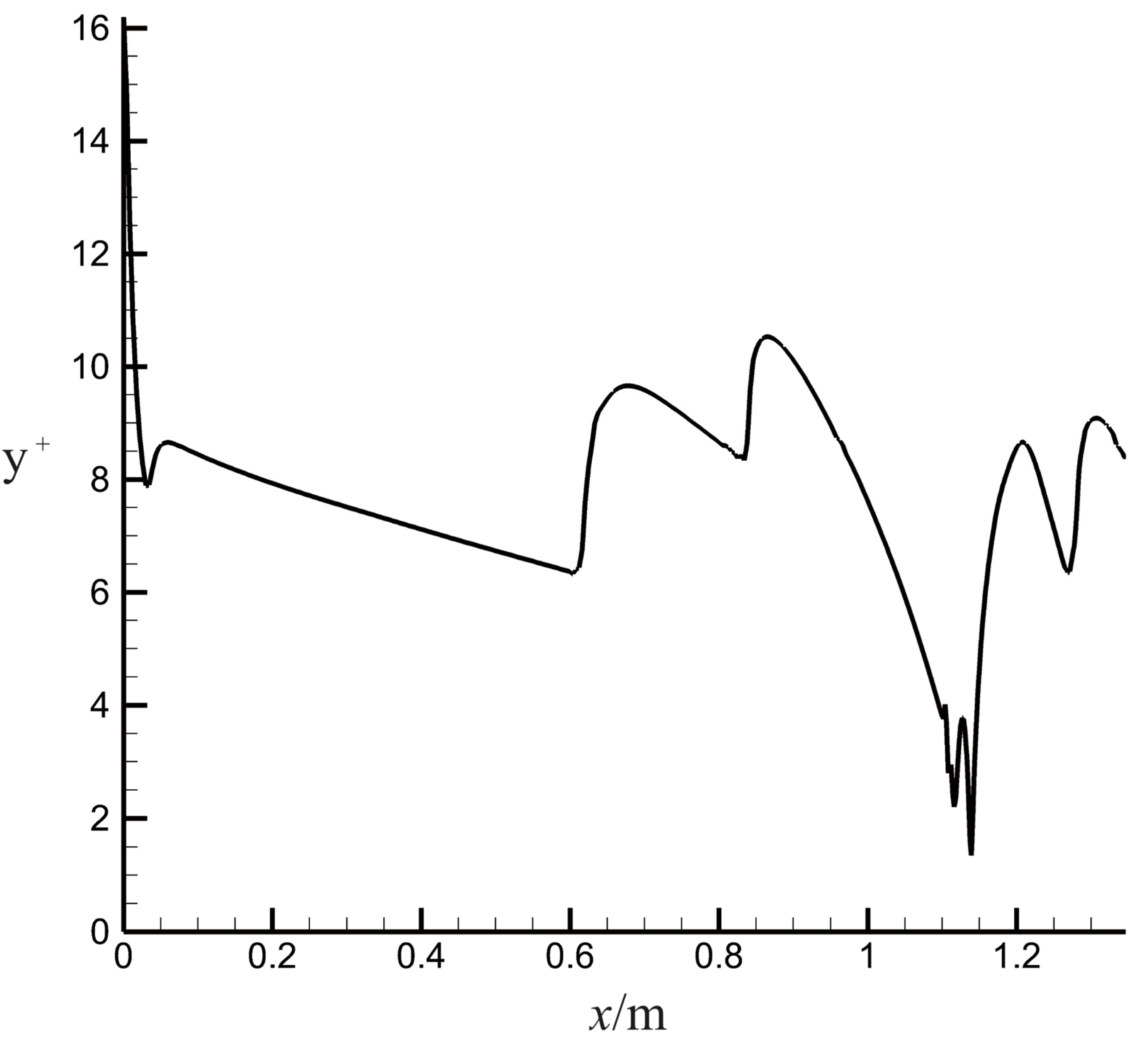 Flow Field Reconstruction Of 2d Hypersonic Inlets Based On A Variational Autoencoder