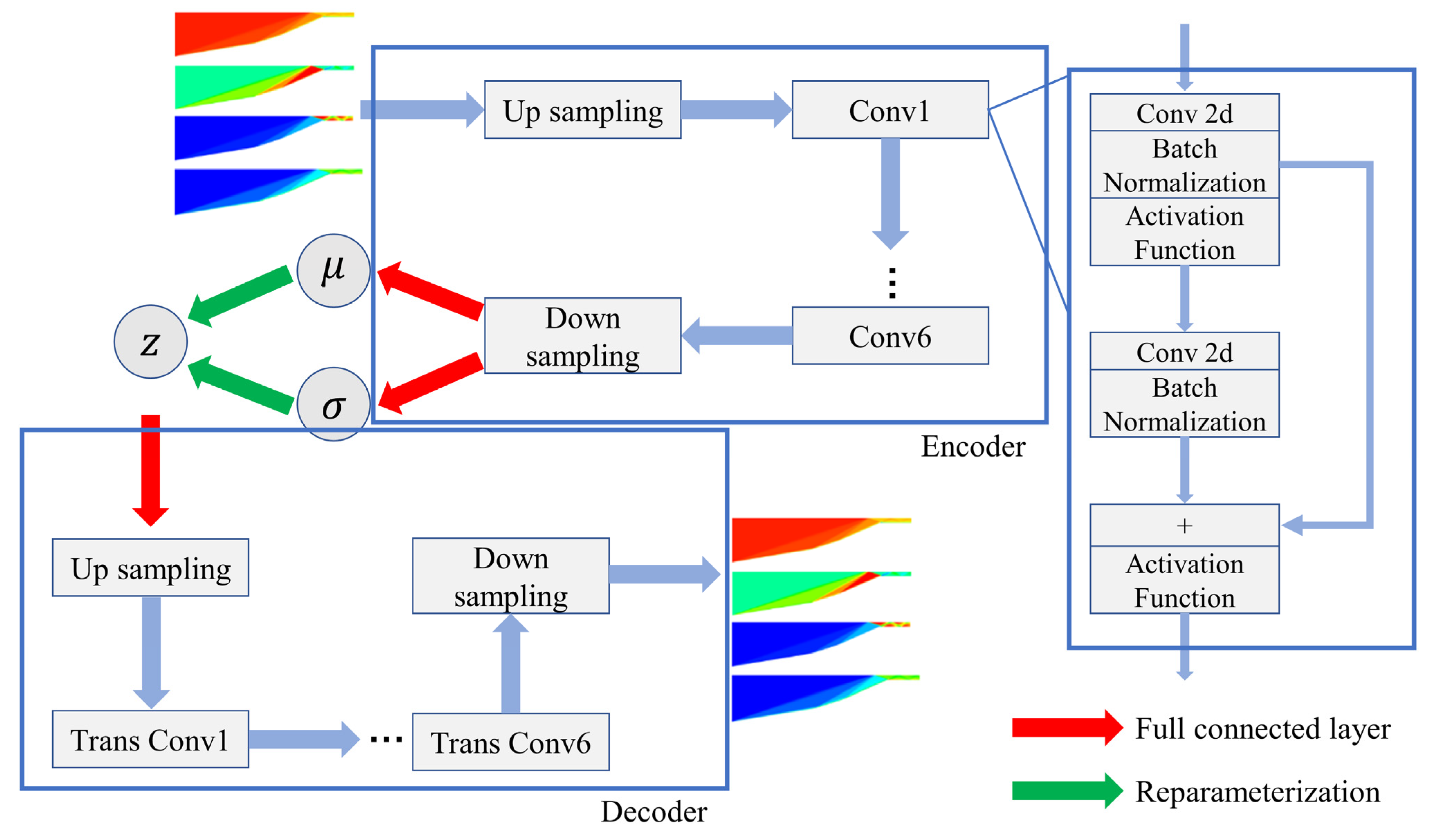 Flow Field Reconstruction Of 2d Hypersonic Inlets Based On A Variational Autoencoder