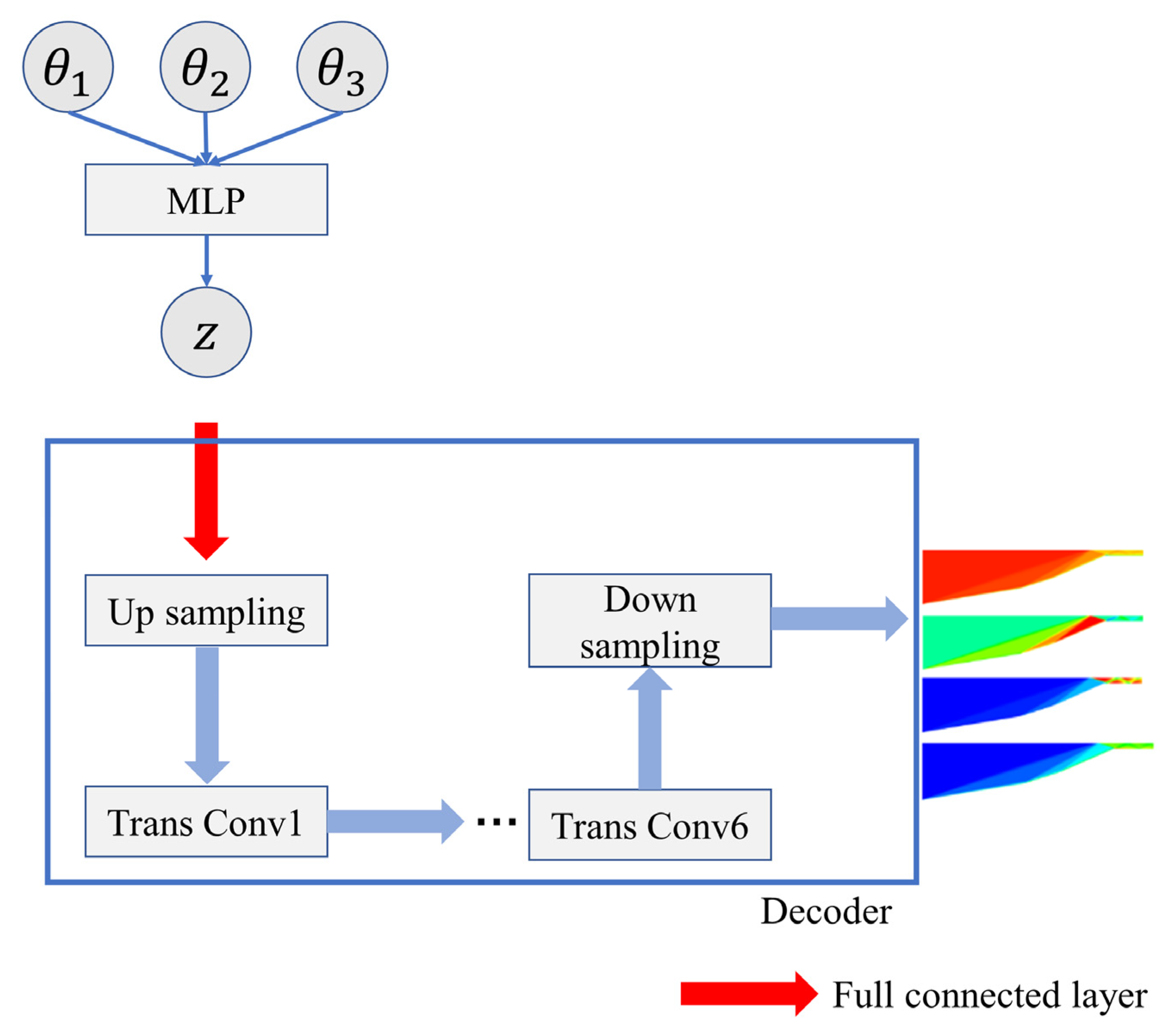 Flow Field Reconstruction of 2D Hypersonic Inlets Based on a Variational Autoencoder