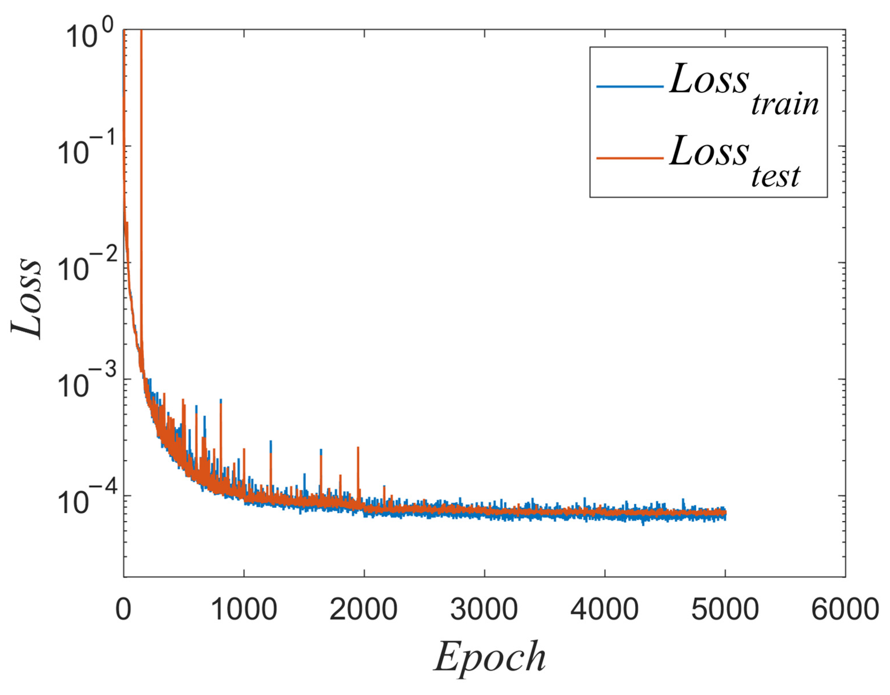 Flow Field Reconstruction Of 2d Hypersonic Inlets Based On A Variational Autoencoder