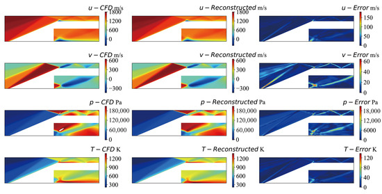 Flow Field Reconstruction of 2D Hypersonic Inlets Based on a ...