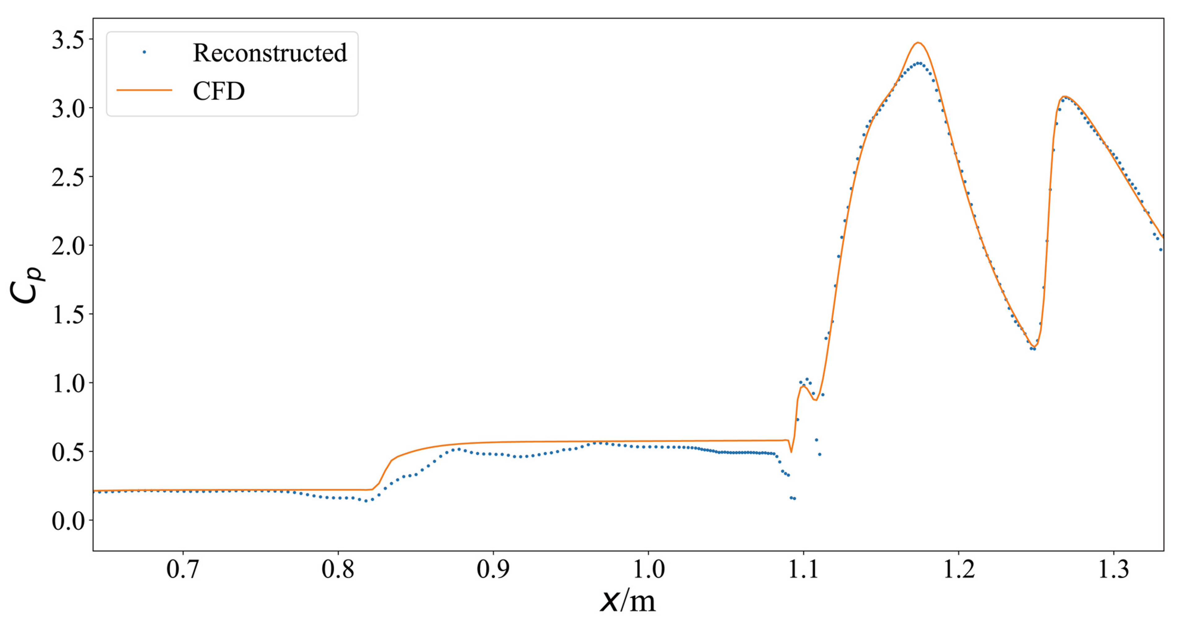Flow Field Reconstruction Of 2d Hypersonic Inlets Based On A Variational Autoencoder